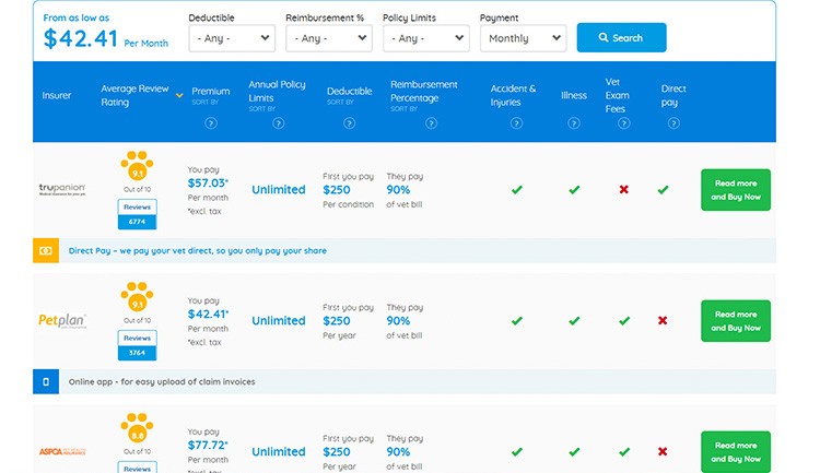 New Pet Insurance Comparison Tool | Pet Insurance Review